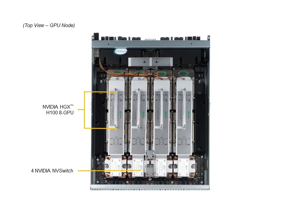 Supermicro Liquid Cooled 4U 8-GPU AI Server SYS-421GE-TNHR2-LCC » Open ...