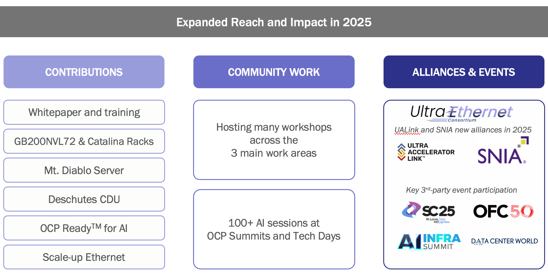 Open Systems for AI » Open Compute Project