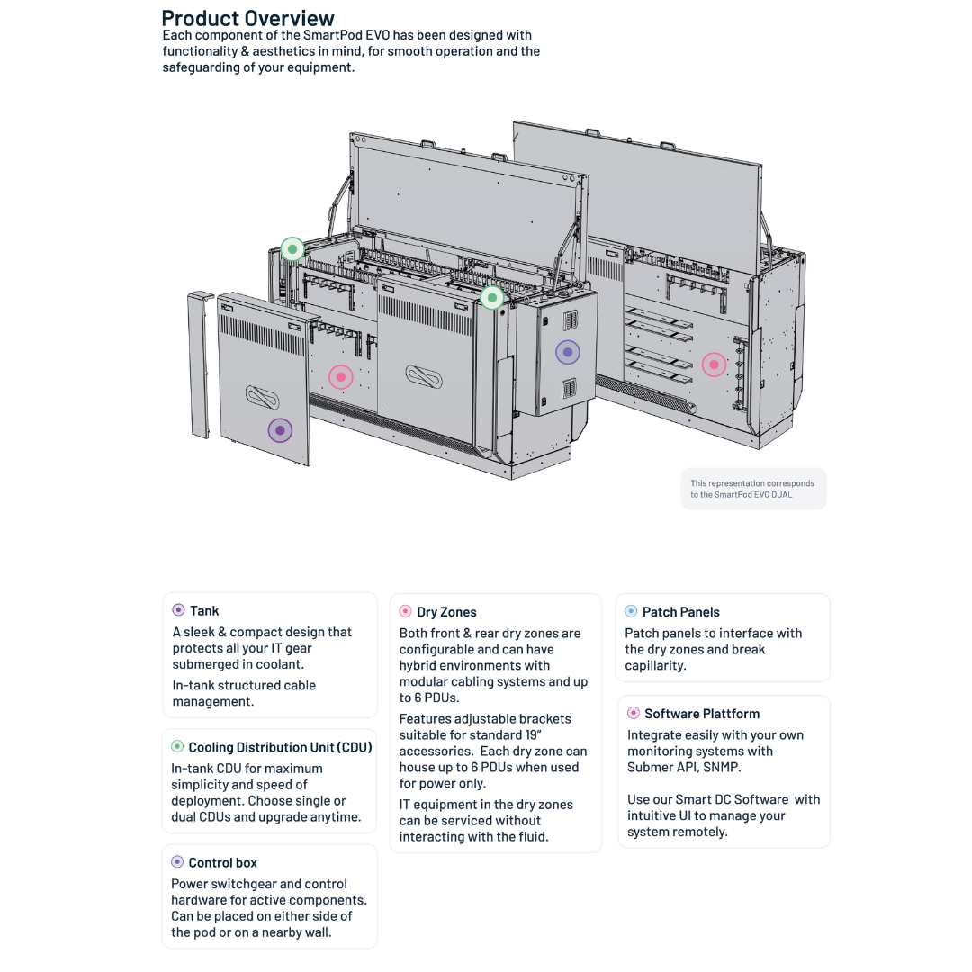 Open Rack V3 (ORv3) Integration for Single-Phase Immersion Tanks » Open Compute Project