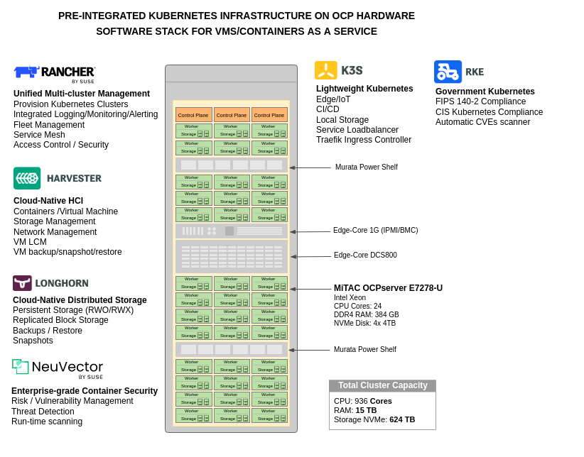 Optio Blockchain - A Proof-of-Impact Protocol for Business » Open ...