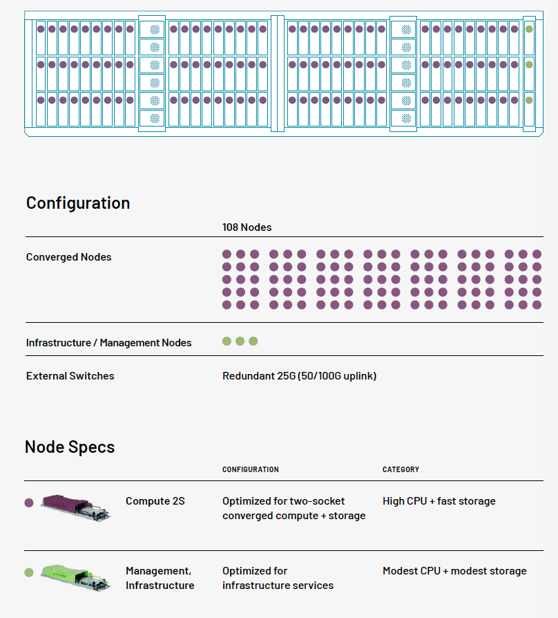 Submer Flexible Immersion Cooling for Hyperconverged Solutions » Open Compute Project