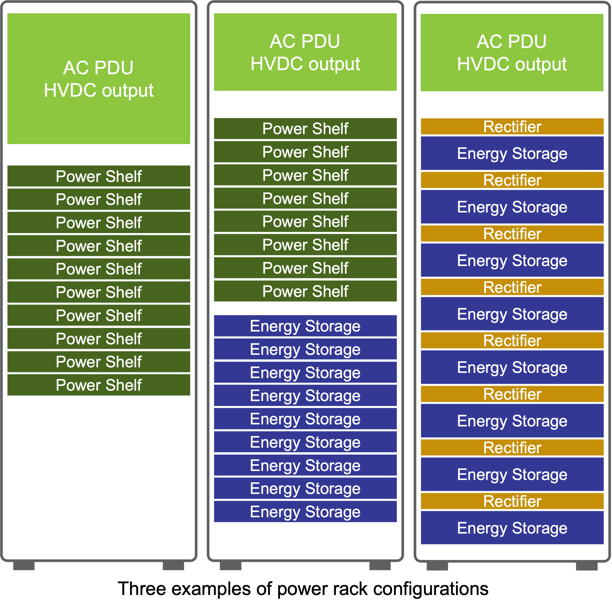 Major Contributions Advance OCP Open Systems for AI at APAC Summit! » Open Compute Project