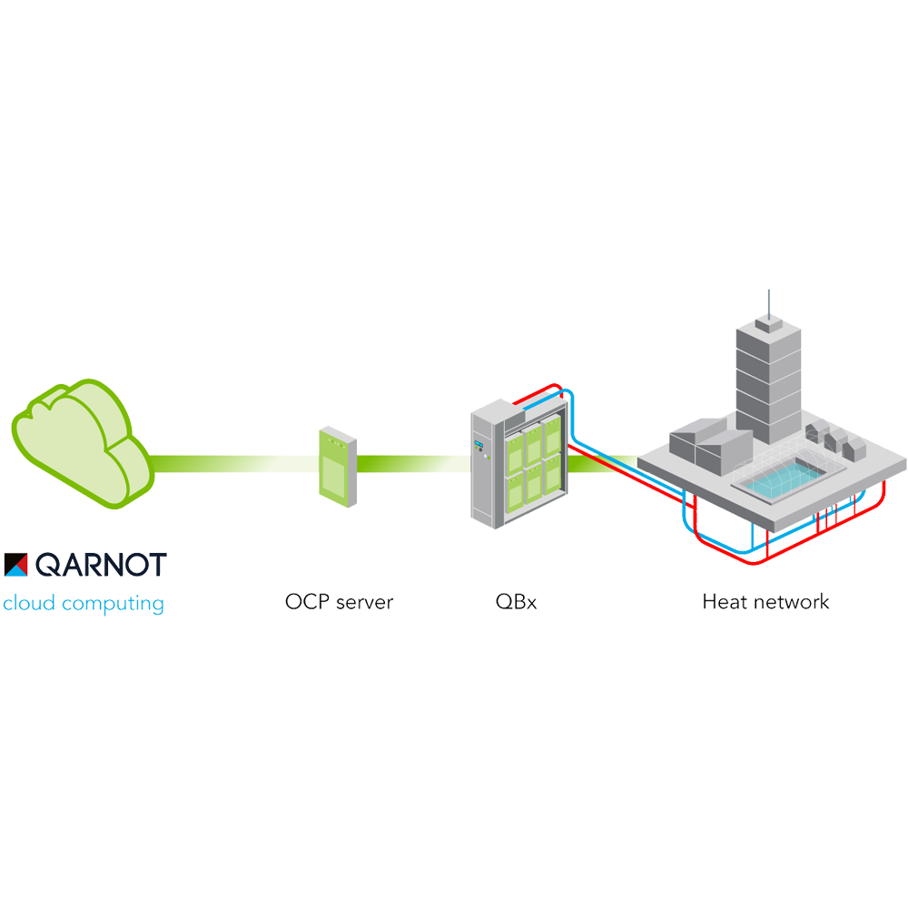 Qarnot - Cloud Computing Platform » Open Compute Project