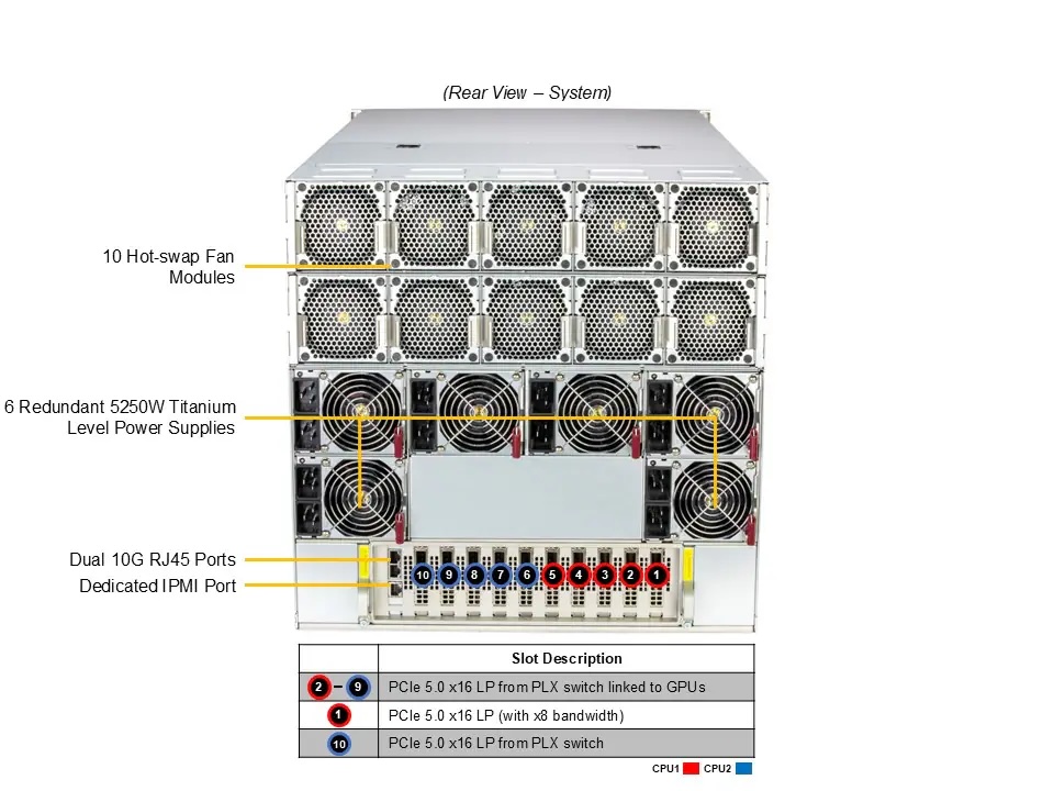 Supermicro GPU SuperServer SYS-A22GA-NBRT (HGX) » Open Compute Project