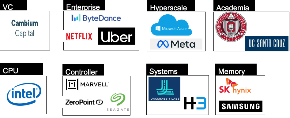 CMS Tech Day 2025 » Open Compute Project