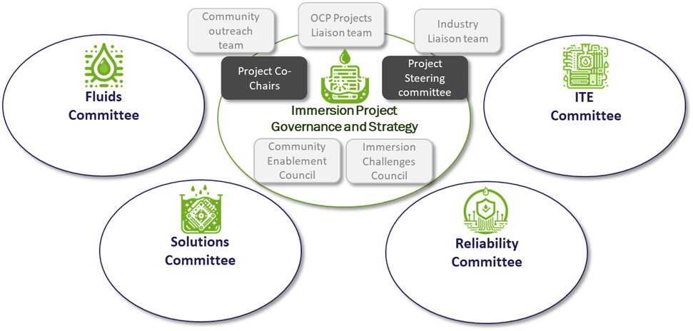 Immersion » Open Compute Project