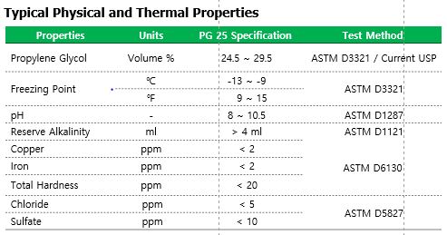 SK picglobal’s Propylene Glycol-based Heat Transfer Fluid (HTF) PG 25 ...