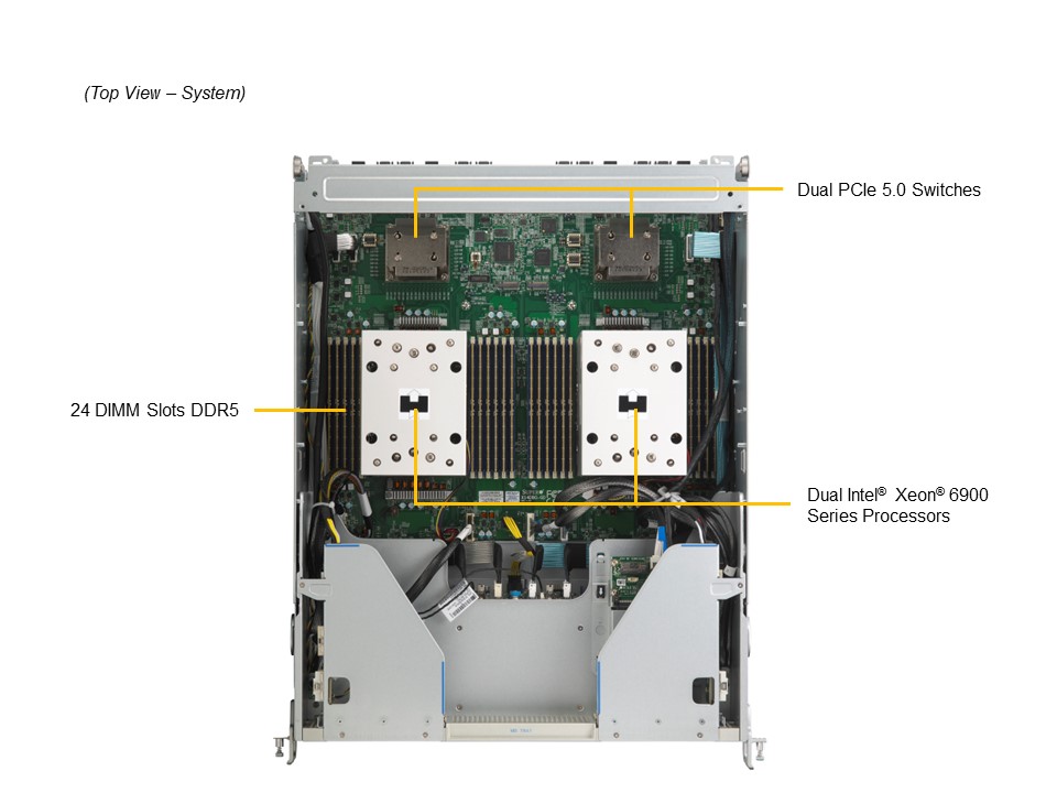 Supermicro GPU SuperServer SYS-822GA-NGR3 (Intel – OAM) » Open Compute ...