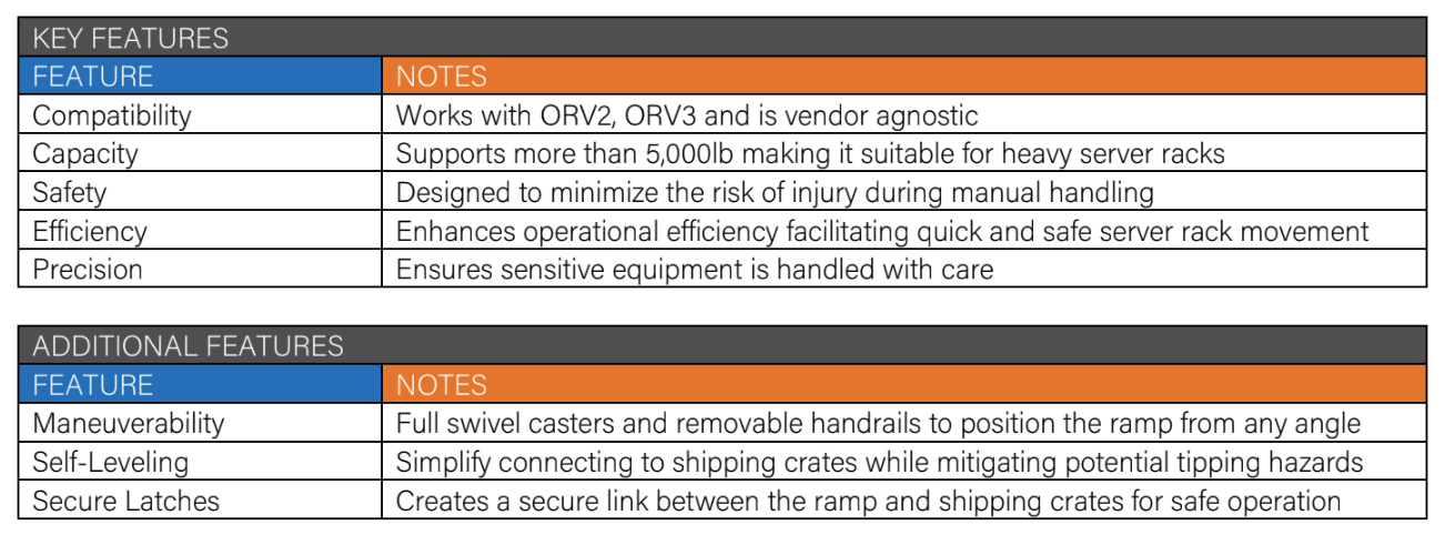 PHS West Server Rack Ramp » Open Compute Project