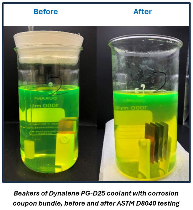 Dynalene PG-D25 Propylene Glycol Based Data Center DTC Heat Transfer ...