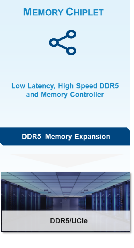 Alphawave Semi - Memory Chiplet » Open Compute Project