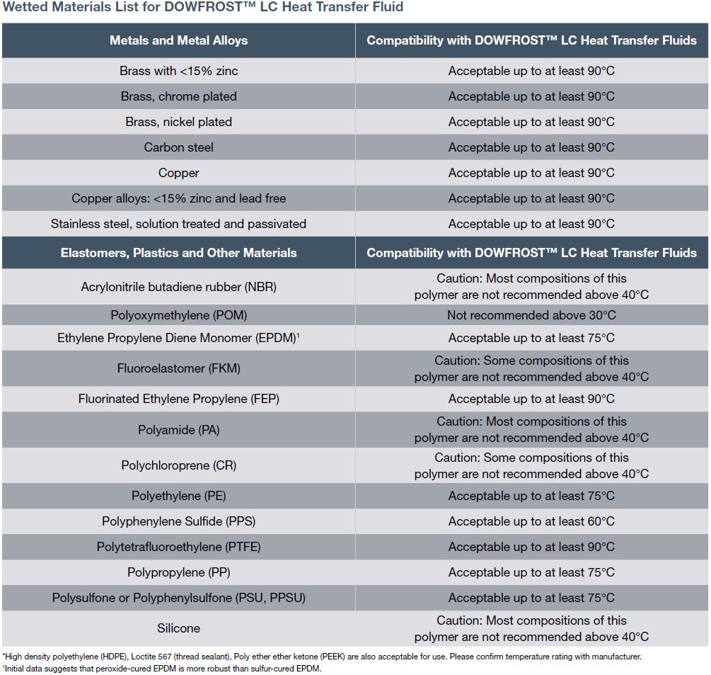 DOWFROST™ LC Heat Transfer Fluid » Open Compute Project