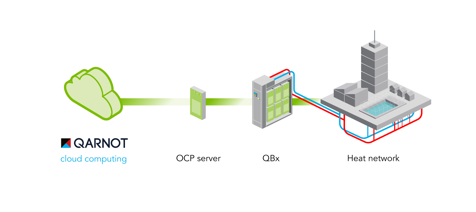 Qarnot - 3D Rendering » Open Compute Project