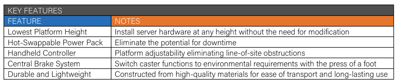 PHS West Server Rack Lifter » Open Compute Project