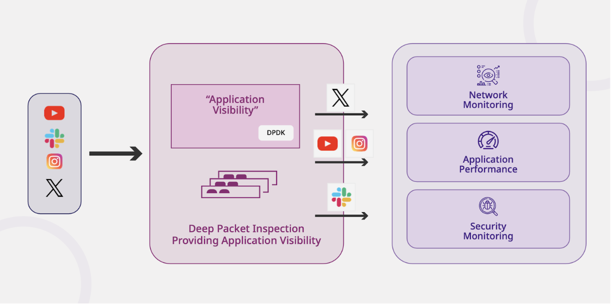 Aviz Service Nodes » Open Compute Project