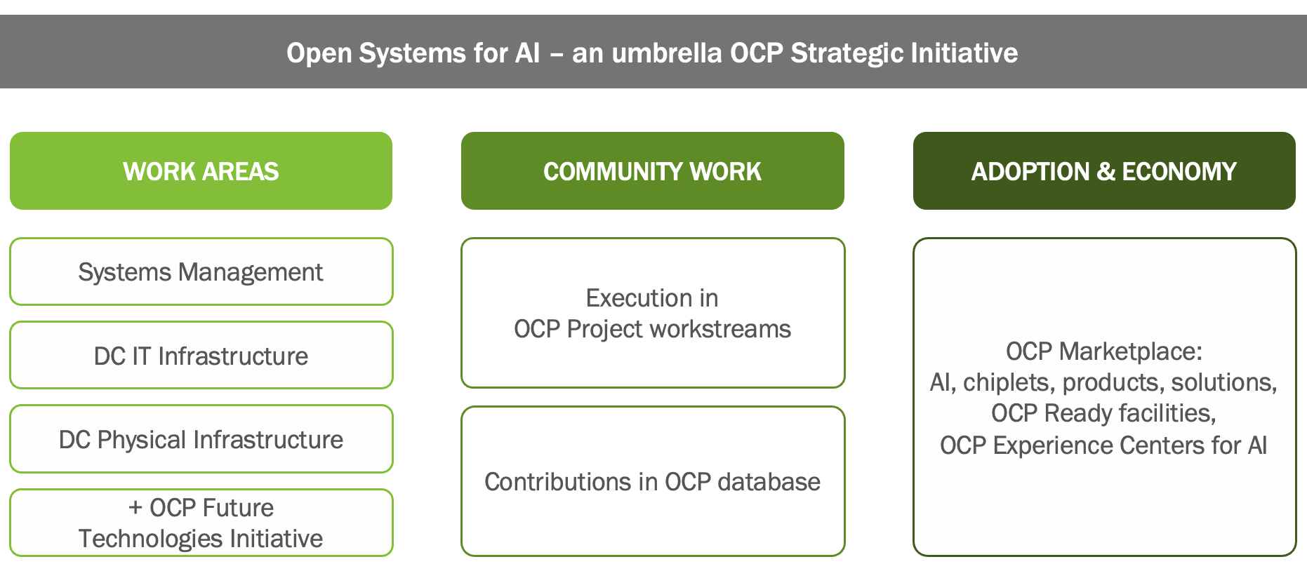 Open Systems for AI » Open Compute Project