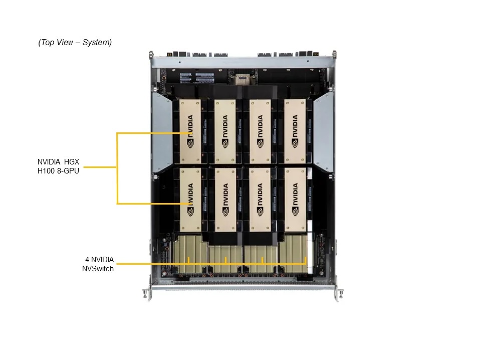 Supermicro 8U 8-GPU AI Server SYS-821GE-TNHR » Open Compute Project