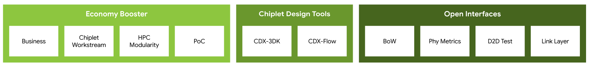 Open Chiplet Economy » Open Compute Project