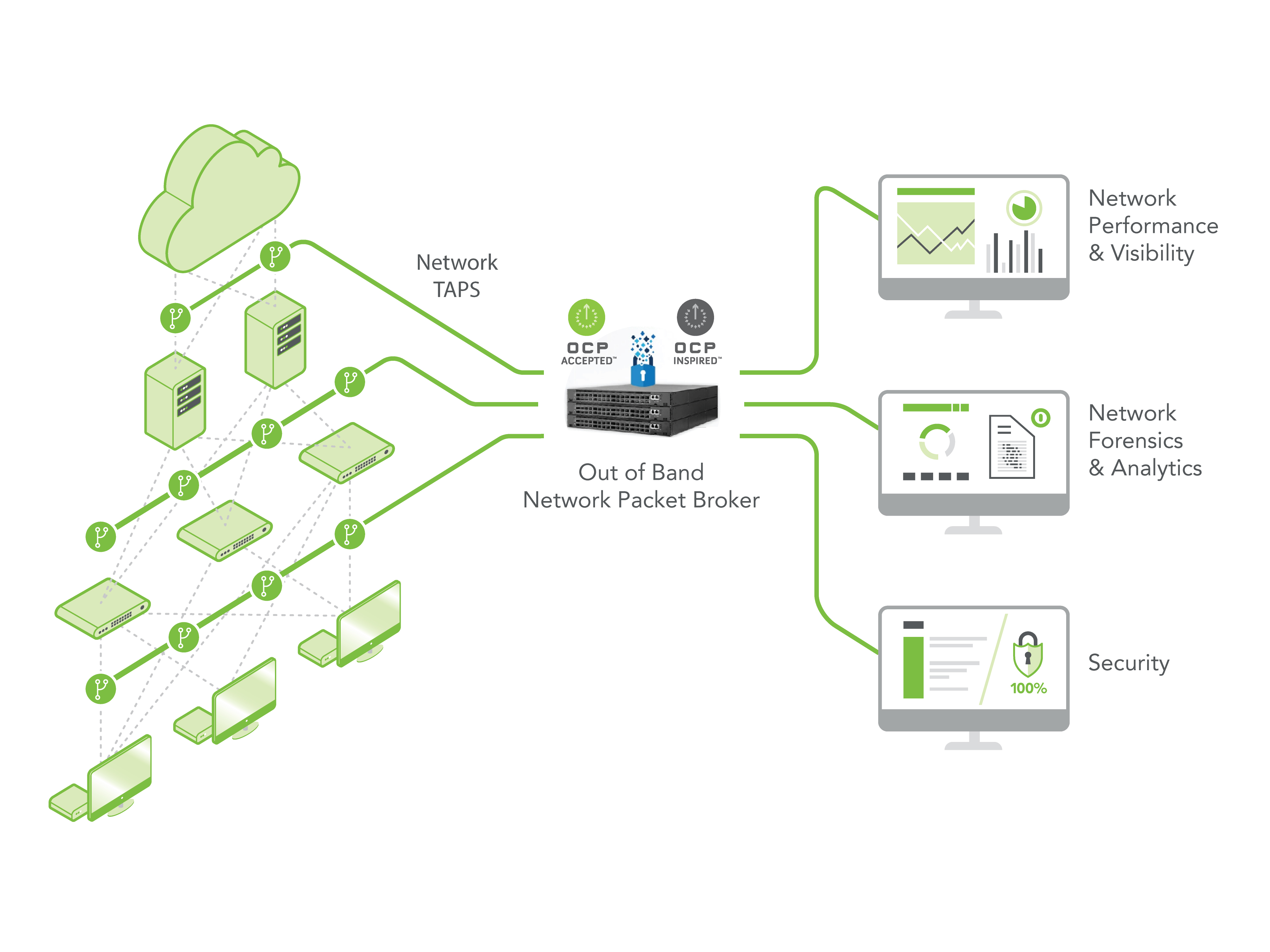 E.C.I. Networks - PACKETMAESTRO (Disaggregated Packet Broker) » Open Compute Project